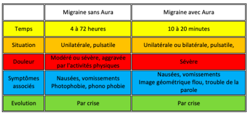 Migraines et ostéopathie – Ostéopathe Corentin Fradier | Villeneuve-les ...